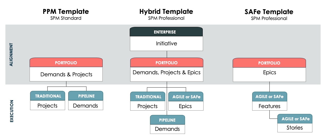 Step by Step guide to configure Alignment Planner ... - ServiceNow Community